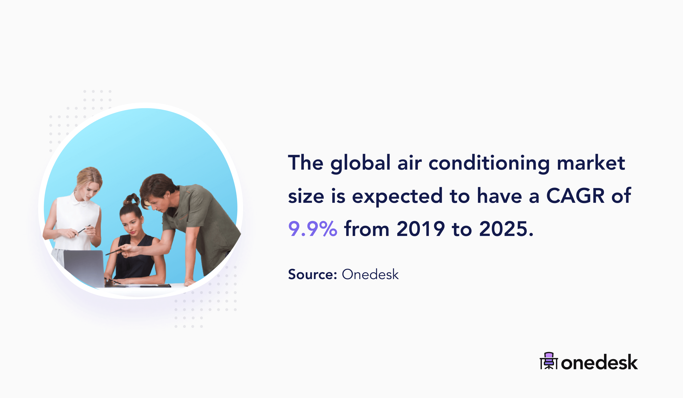 50 Hvac Industry Statistics And Trends For 2021